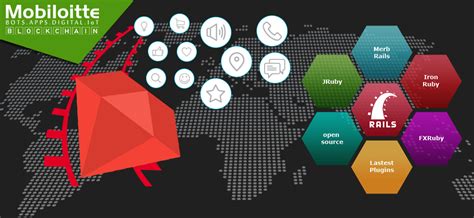 mobiloitte technology applicationdevelopmentcompany iot services
