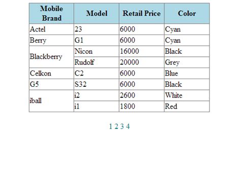 paging for merged gridview without splitting same data in