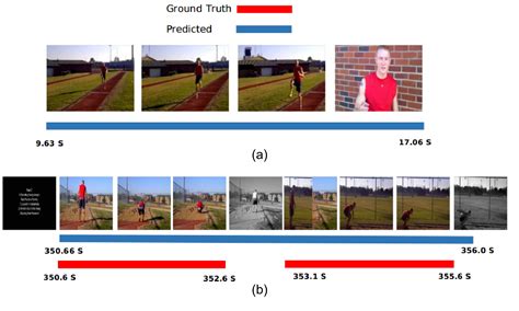 Github Hassancpu Temporal Action Localization Temporal Action