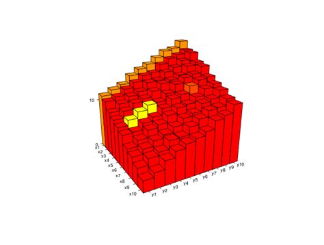 r plot a heatmap with a third dimension stack overflow