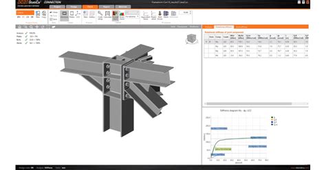 Stiffness Analysis Idea Statica