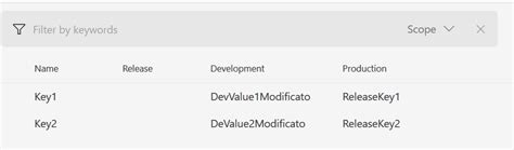 build and deploy aspnet app with azure devops codewrecks