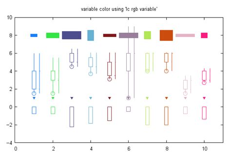 gnuplot demo script varcolor dem