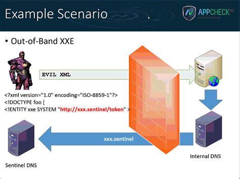 detecting delayed execution vulnerabilities appcheck