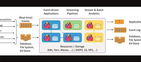 apache flink in 2022 reviews features pricing comparison pat