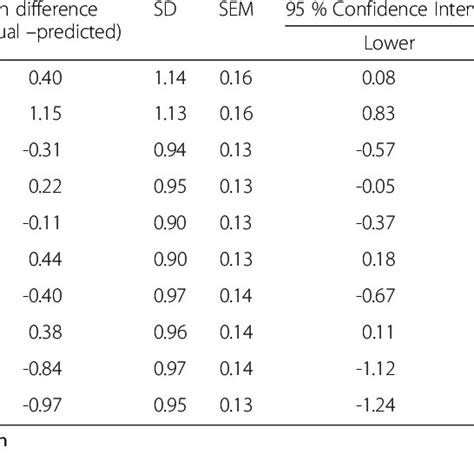 pdf mixed dentition space analysis among nepalese brahmins chhetris