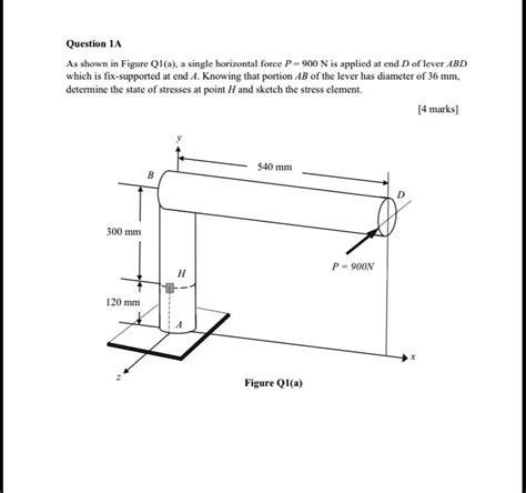 Solved Question1a As Shown In Figure Q1 A A Single Horizontal Force P