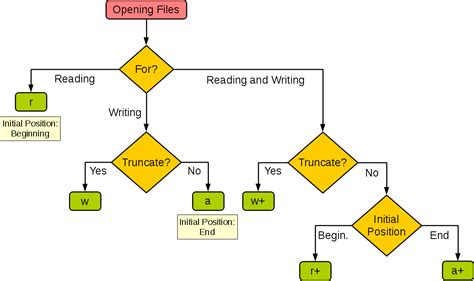 python how to open a file for both reading and writing