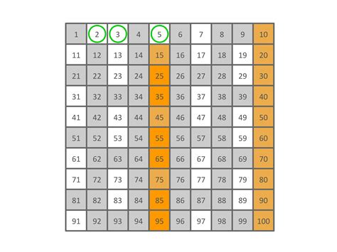 Prime And Composite Numbers Definition Examples Types 60 Off