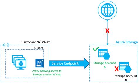 private endpoint private link private link service starwind blog