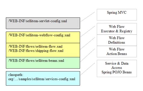 [solved] execution flow of web application spring mvc