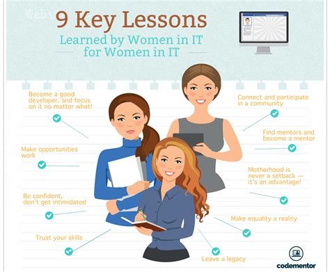 9 Key Lessons Learned By Women In It For Women In It Codementor