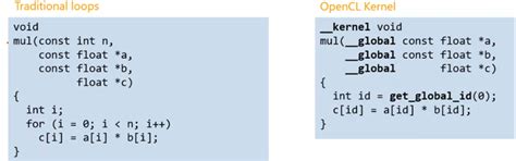 gpu opencl kernel and traditional loops stack overflow