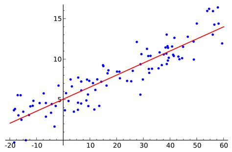 Multivariate Linear Regression In Python Without Scikit Learn By Tan