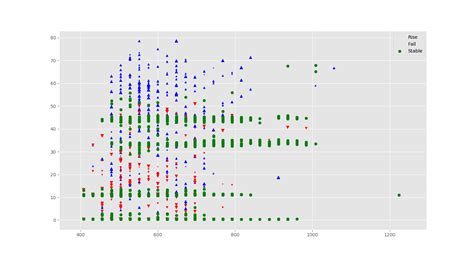 python while setting the size of the marker the legend does not show