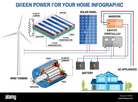 Solar Panel And Wind Power Generation System For Home Infographic