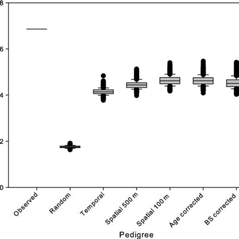 Relatedness Coefficients Comparison Of Average Pairwise Relatedness