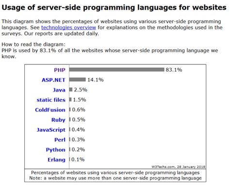 43 javascript get data from server javascript nerd answer