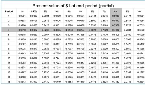 Tabel Present Value Lengkap