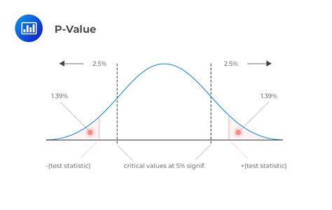 P Value Question Example Cfa Level 1 Analystprep