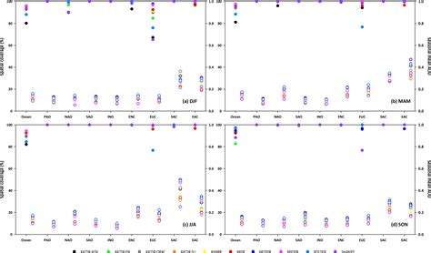 Acp Intercomparison In Spatial Distributions And Temporal Trends