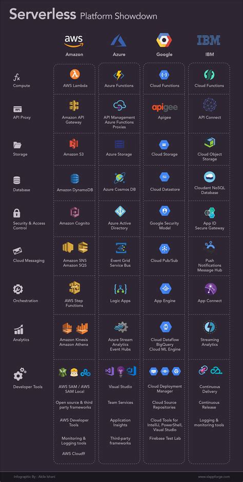 aws services cheat sheet cheat sheet