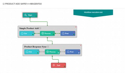 product add appseconnect product docs