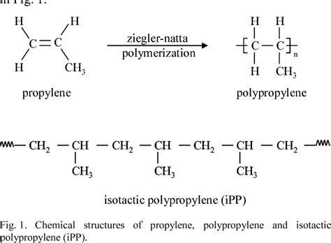 Figure 1 From Relationship Between Structure And Dielectric Properties