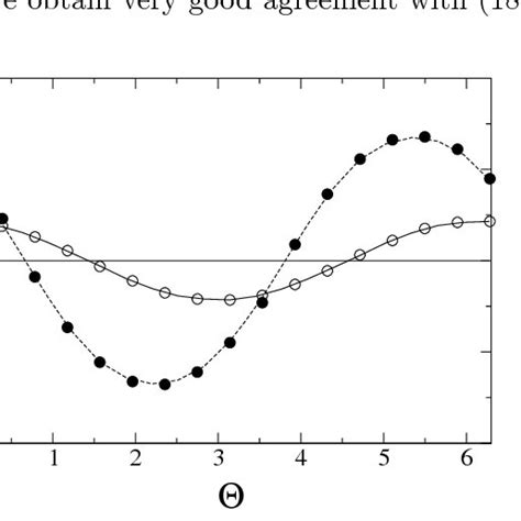 color online main plot input output current amplitude dependence in