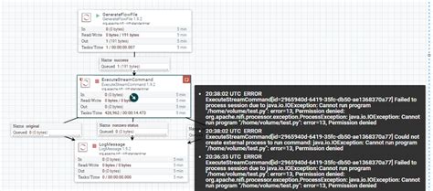 cannot call write file in nifi docker permission denied issue stack