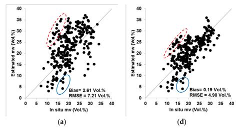 Remote Sensing Free Full Text Synergic Use Of Sentinel 1 And