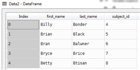 pandas merge vs join difference between pandas merge and
