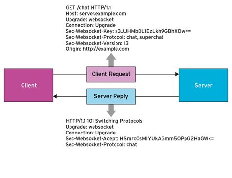 rasp pi websocket server raspberry pi geek