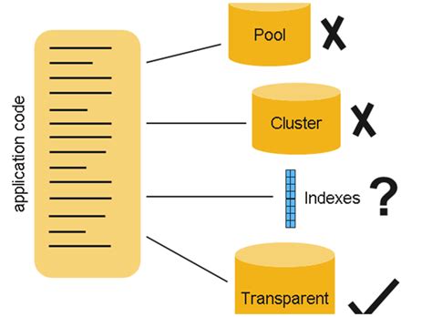 sap abap central code review code inspector code