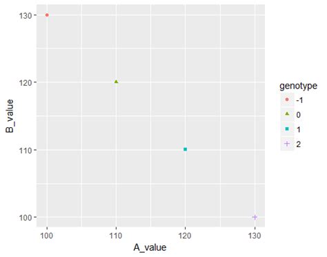 ggplot2 r shiny fix color shape for dynamic plots
