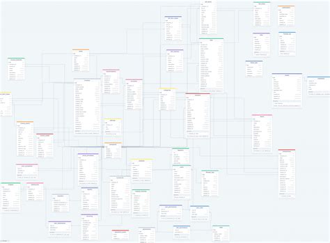 Drawsql Database Schema Diagrams Hot Sex Picture