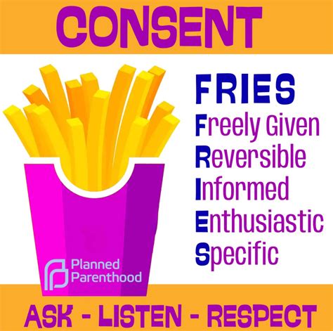 Consent Culture What Is Consent