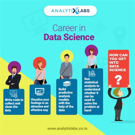 how can you get into data science blog analytics sas excel spss