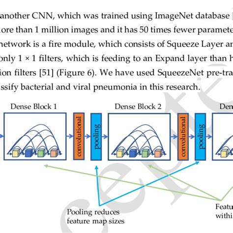 pdf transfer learning with deep convolutional neural network cnn