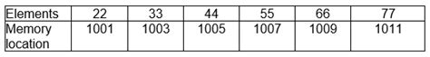 arraylist vs linkedlist top 12 differences of collection