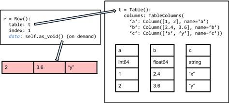 table implementation details — astropy v4 2