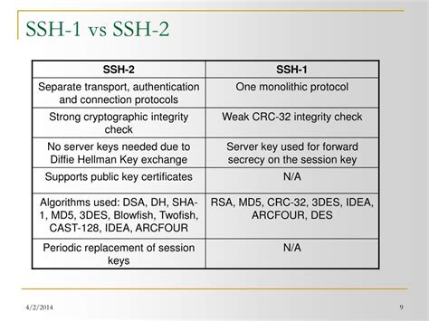 ppt ssh the ‘secure shell powerpoint presentation free download
