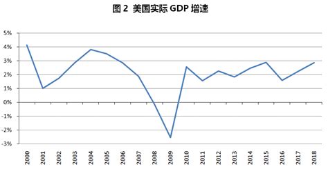 美国房价启示录（一）：美国房价涨幅最大的城市具备哪些特征？ 乐居财经