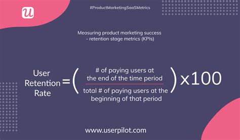 Top 5 User Retention Metrics For Saas [how To Measure And Improve Them]
