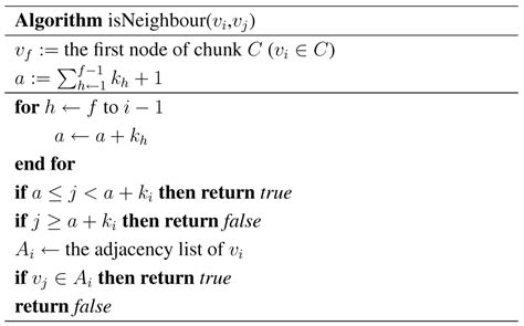 algorithms free full text graph compression by bfs html