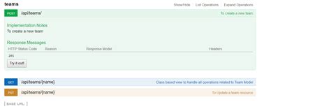 django rest swagger post parameter not getting displayed on swagger