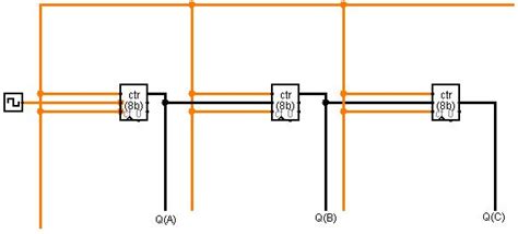 explain counters in digital circuit type of counter and its circuit