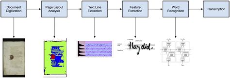 handwriting recognition ‒ ivrl ‐ epfl