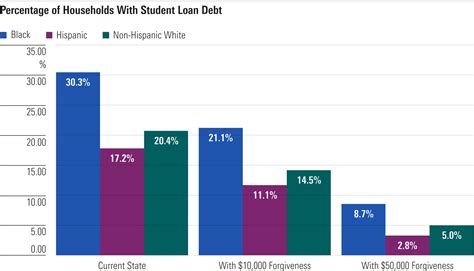11 Charts Examining The Racial Wealth Gap Morningstar