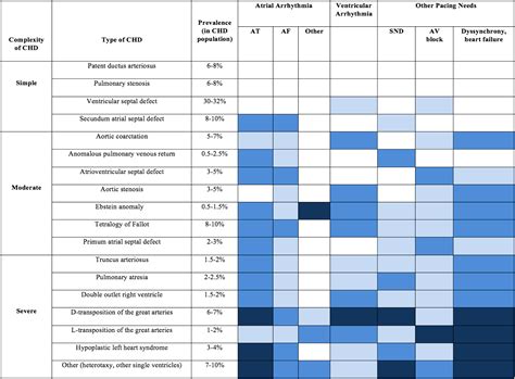 Paces Hrs Expert Consensus Statement On The Recognition And Management